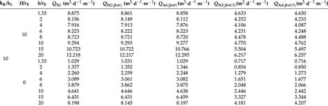 Water Inflow By Numerical Method And Analytical Solutions Download Scientific Diagram