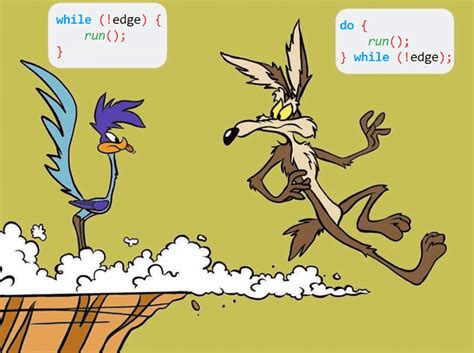 Instrucțiunile Repetitive în C For While Do While Infogenius