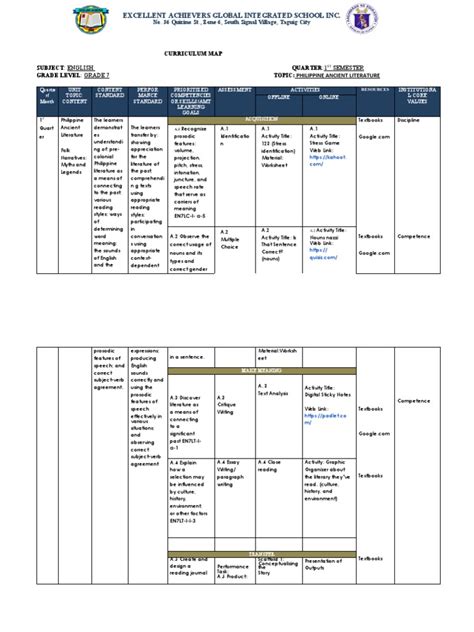 Curriculum Map Grade 7 2022 2023 Pdf Curriculum Cognition