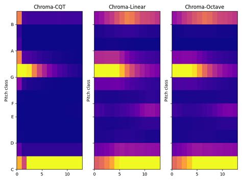 Comparison — Audioflux 019 Documentation