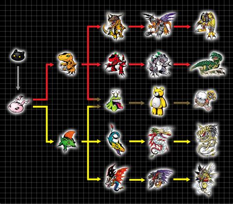 Slashcasual Digimon Evolution Chart