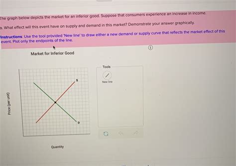 Solved The Graph Below Depicts The Market For An Inferior