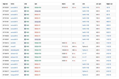 백준 1463번 1로 만들기 swift 풀이