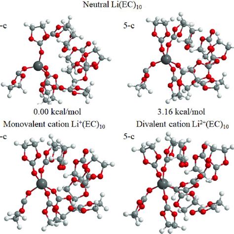 A Chemical Structure Of Ec Pc Dec And Emc B Saxs Data Of Ecpc