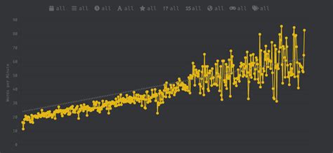 Switching From Qwerty To Colemak A Practical Low Pain Method Ergo Type