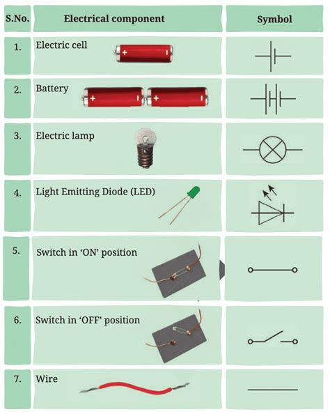 Electricity Circuits And Their Components Class 7 Notes Science Chapter 3 Free Pdf