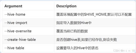 数仓工具：sqoopsqoop是什么工具 Csdn博客