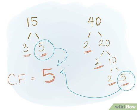 3 Formas De Hacer Un árbol De Factores Wikihow