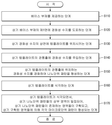 국립창원대학교 산학협력단