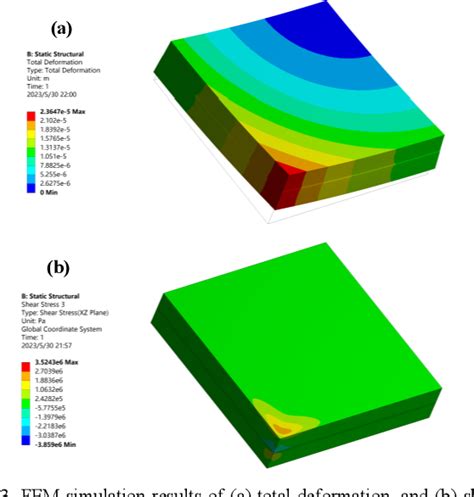 Figure 3 From Design Of Spacer In Silicon Carbide Double Sided Cooling