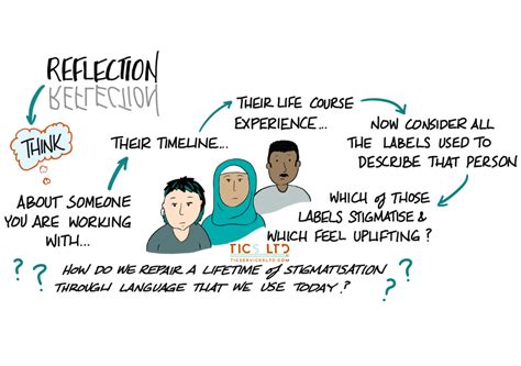 Trauma Informed Language Applying The Principles