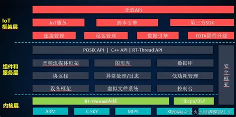 嵌入式系统 15 ：rt Thread 1 简介与技术架构rt Thread Csdn博客