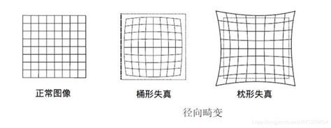 双目摄像头标定——畸变参数distortion Parameters八点法畸变参数 Csdn博客
