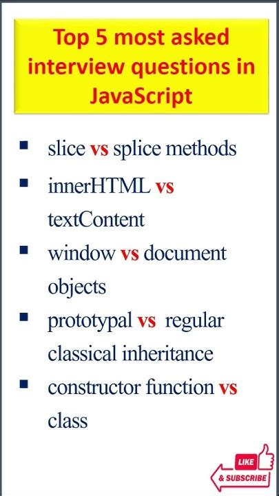 Commonly Asked Javascript Interview Questions Javascript Youtube