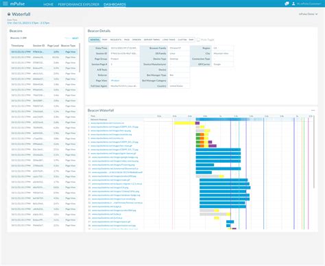 Mpulse Feature Release Summer 2023 Akamai Mpulse Developer Blog