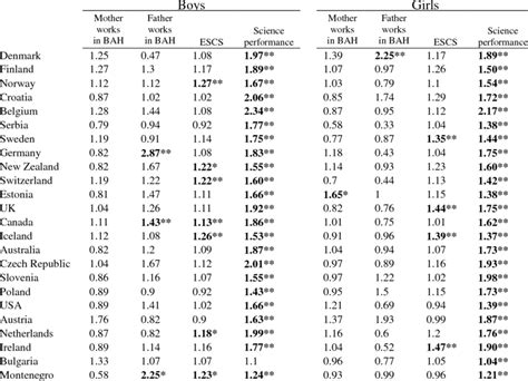 Control Variables From Table 5 A Download Table
