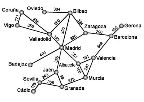 Manejo De Grafos Con Networkx En Python