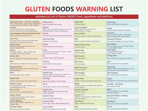 Gluten Avoid Chart Digital Download Pdf Gluten Free Products Gluten