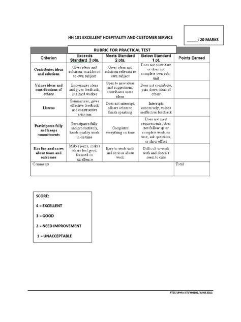 Rubric For Practical Test Pdf