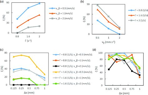 Modulation Of Noisy Bold Wiener At Op Of 45˚ And Modulation Of