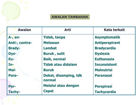 contoh kata prefix dan suffix retorika