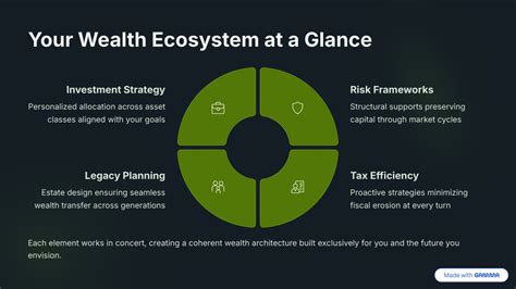 Ppt Architecting Wealth With Precision Powerpoint Presentation Free