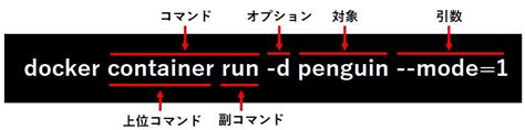 【docker基礎】dockerコマンドの基本 Docker基礎 PartⅠ 演習で学ぶインフラlinux