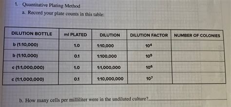 Solved 1 Quantitative Plating Method A Record Your Plate