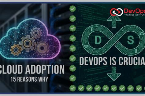 15 Reasons Why Devops Is Crucial For Cloud Adoption Top Devops