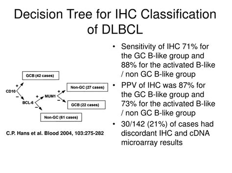 Ppt Diagnostically And Prognostically Significant Genetic Alterations