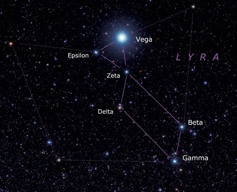 This Weeks Sky At A Glance June 27 July 6 Sky And Telescope