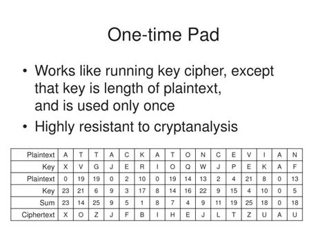 Ppt Cryptography Powerpoint Presentation Id5677121