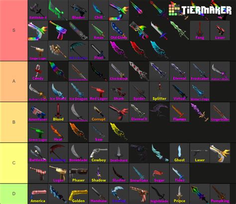 Godlies Ancients And Vintages In Mm2 Tier List Community Rankings