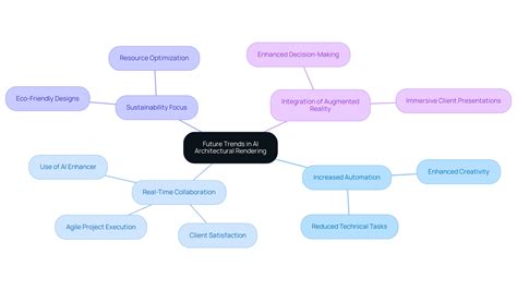 How To Leverage Ai In 3d Architectural Rendering A Comprehensive Guide