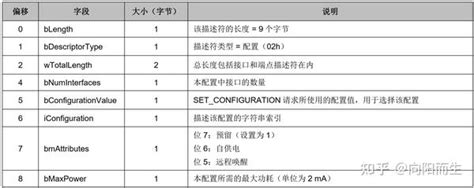 彻底搞懂usb描述符 知乎