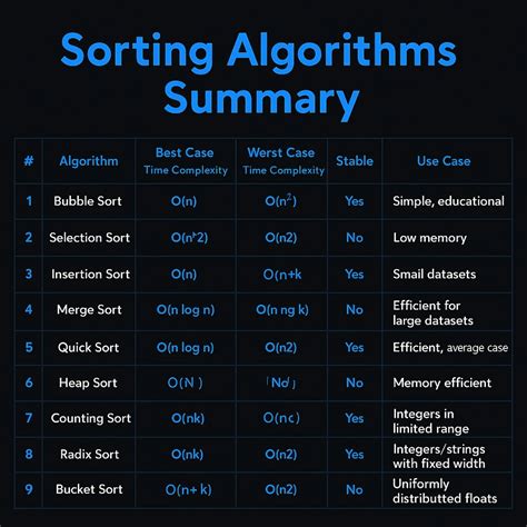 Codingclan Follow For More Codingclan Codingclan