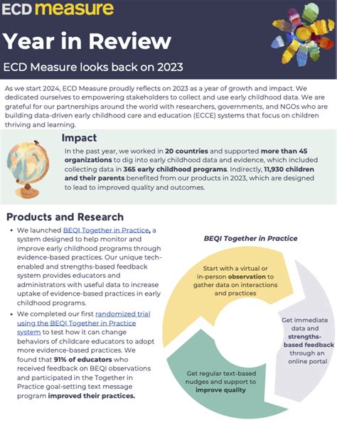 Ecd Measures 2023 Year In Review — Ecd Measure