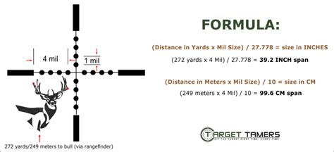 Mil Dot Explained Understanding And Using Milliradians [for Dummies]