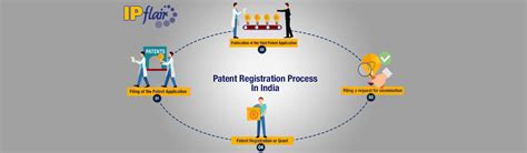 Patent Registration Process By Ipflair Ideal Ipr And Patent Service