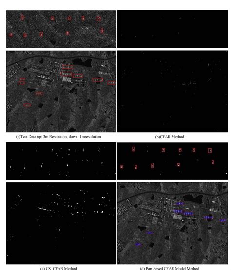 figure 1 from target detection on high resolution sar image using part based cfar model