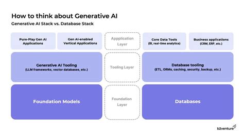 Ai Llm Startups Andreas Goeldi 23 Comments