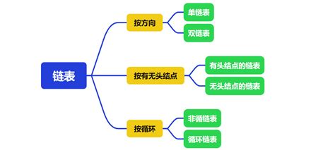 【数据结构】链表(linked List)数据结构 链表 Csdn博客 【数据结构】链表(linked List)数据结构 链表 Csdn博客