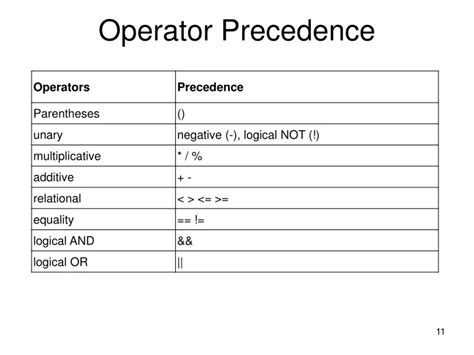 Ppt Operator Precedence Powerpoint Presentation Free Download Id
