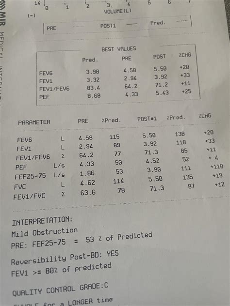 Pft Results Second Time In Two Weeks Can Anyone Decipher R