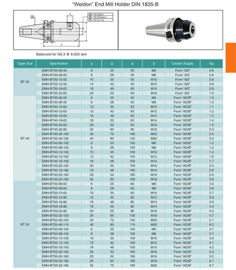 Taper Size Bt 50 Weldon End Mill Holder Cnc Shoppe
