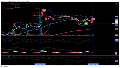 Tse153a Chart Image By Namae Nai — Tradingview