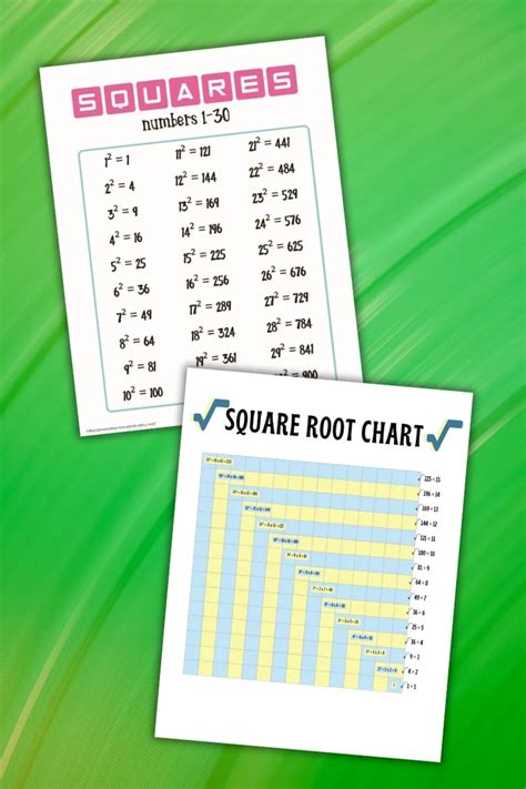Square Roots Chart Printable