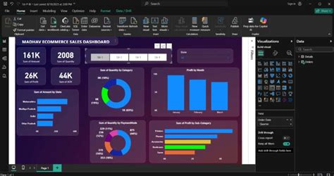 Powerbi Datavisualization Businessintelligence Dashboarddesign