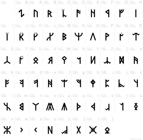 Dwarvish Alphabet