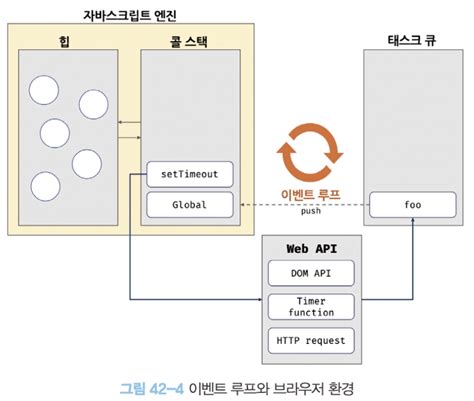 모던 자바스크립트 비동기 프로그래밍 모던 자바스크립트 비동기 프로그래밍